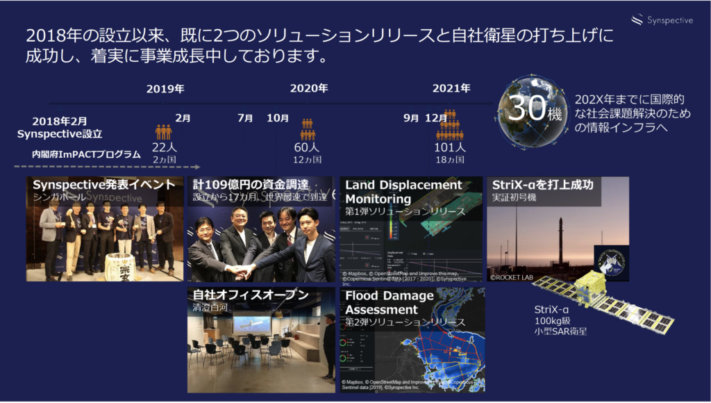Synspective Webinar Report/ Synspectiveが衛星データで実現する「データドリブンな世界」とは ...