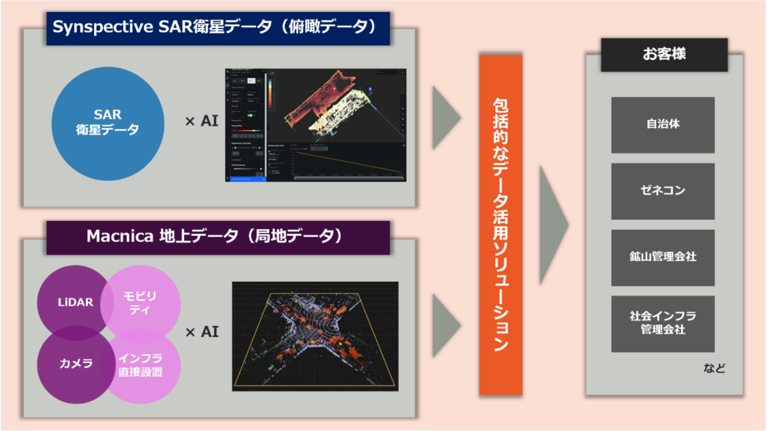 マクニカとSynspective、データの活用による持続可能な社会の実現に向けて協業 - Synspective-JP