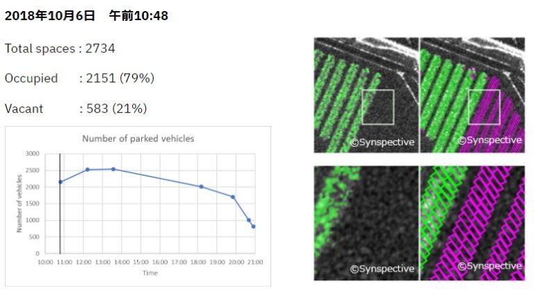 SAR画像を用いた車体検出技術の活用例 - Synspective-JP