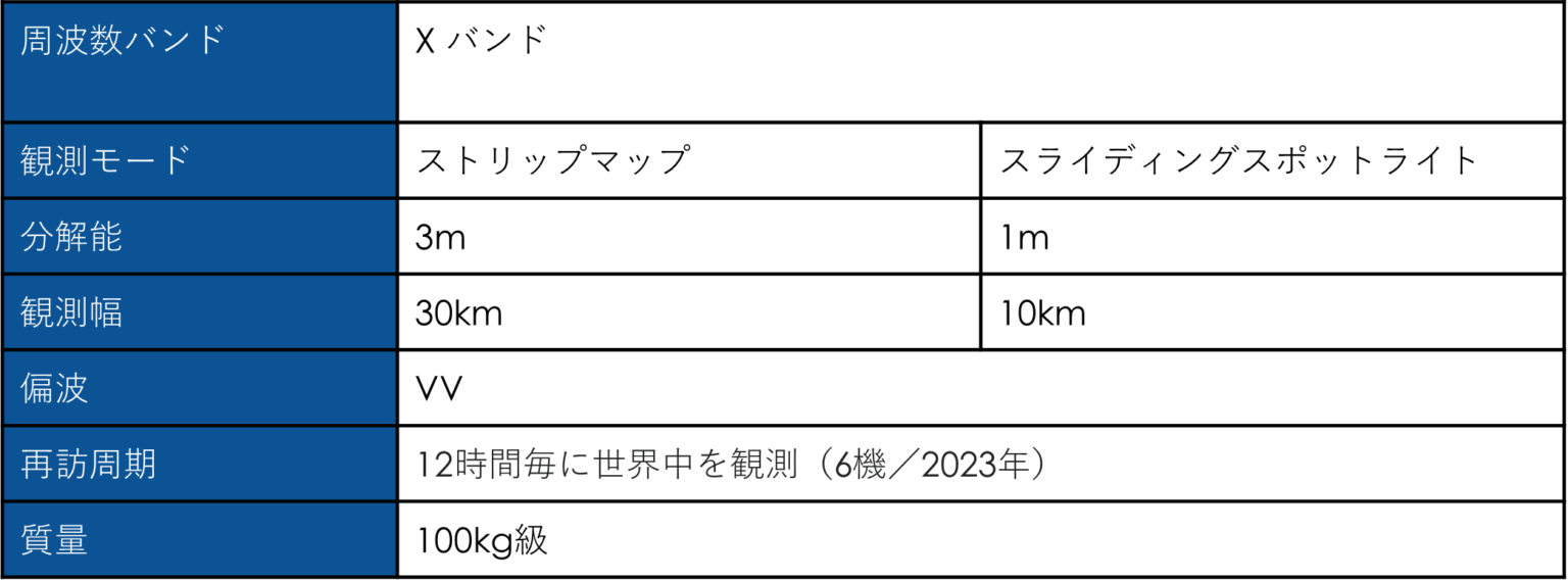 Synspective 自社3機目・商用実証機「StriX-1」の打上げ予定日に関するお知らせ - Synspective-JP