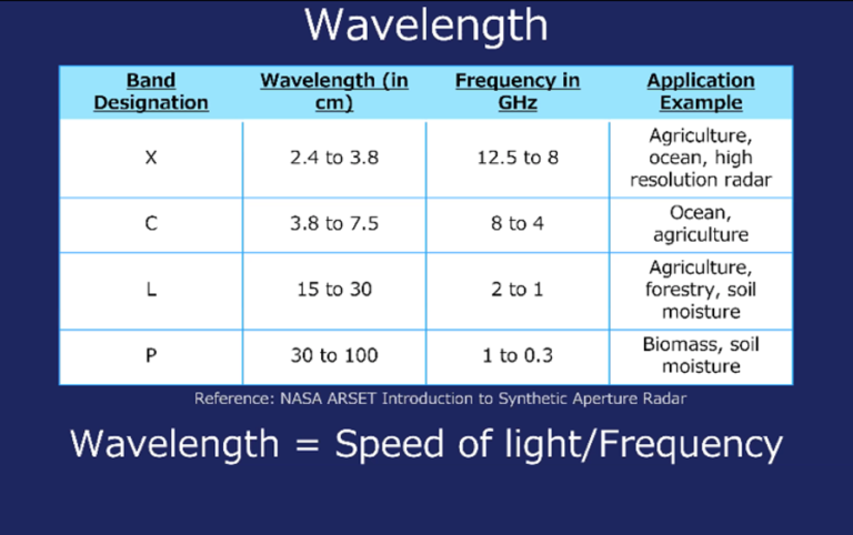 Synspective Webinar Report - Why SAR Satellites are making waves ...