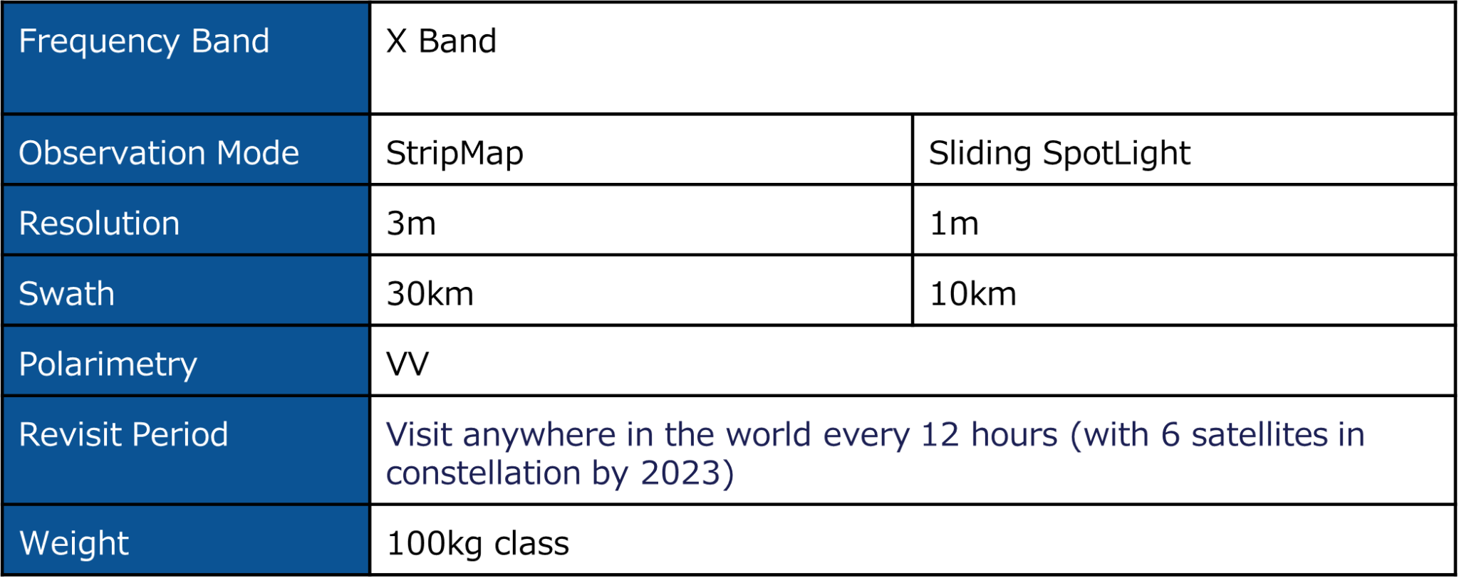 Notice regarding Launch Schedule for our Third SAR Satellite “StriX-1 ...