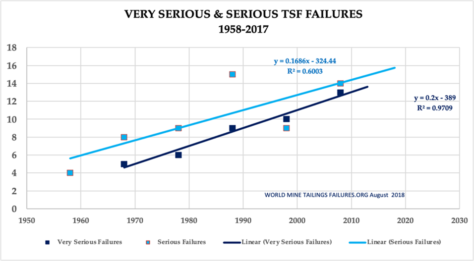A Use Case for Mitigating Mining Risks with Synspective’s SAR ...