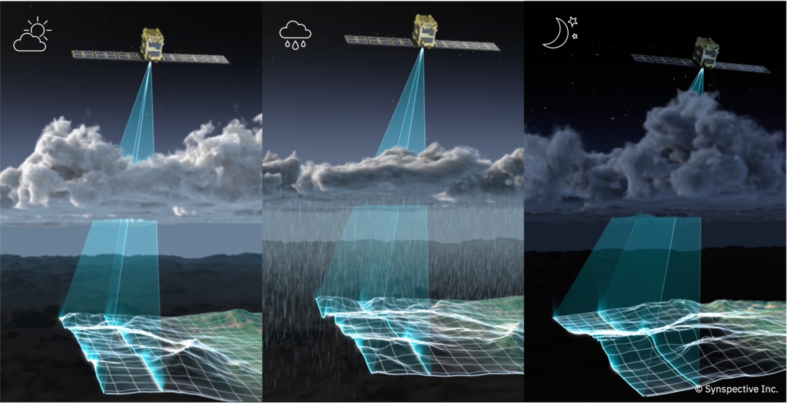 Earth Observation from Space Synspective Partners with Topcon to Create ...