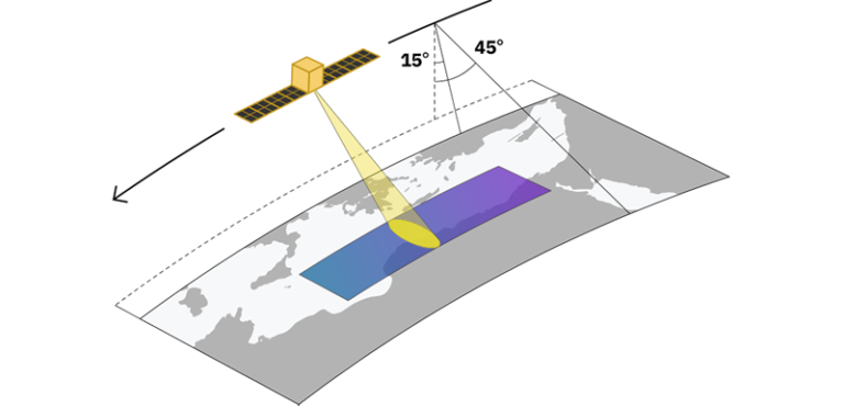 Sar Data Synspective