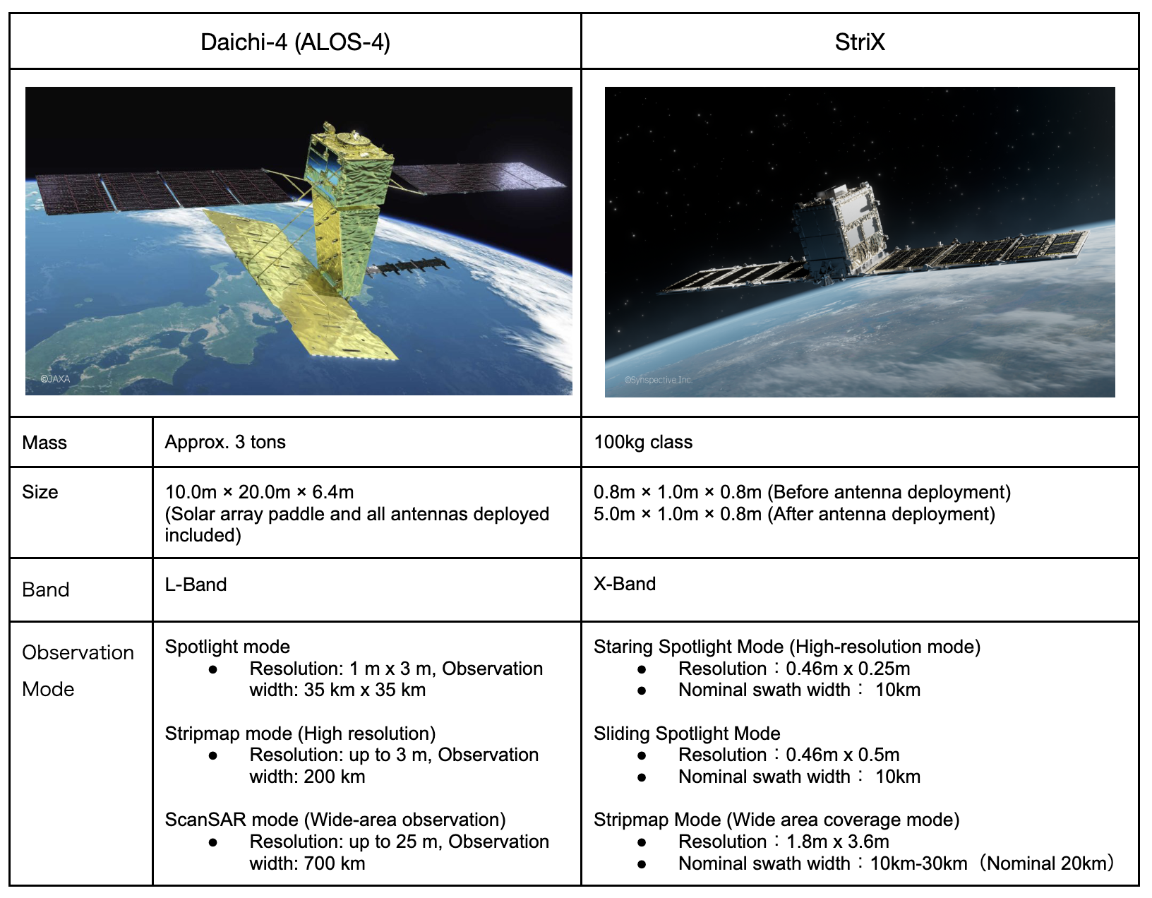 Synspective Selected as Data and Service Provider for Japan’s Advanced ...